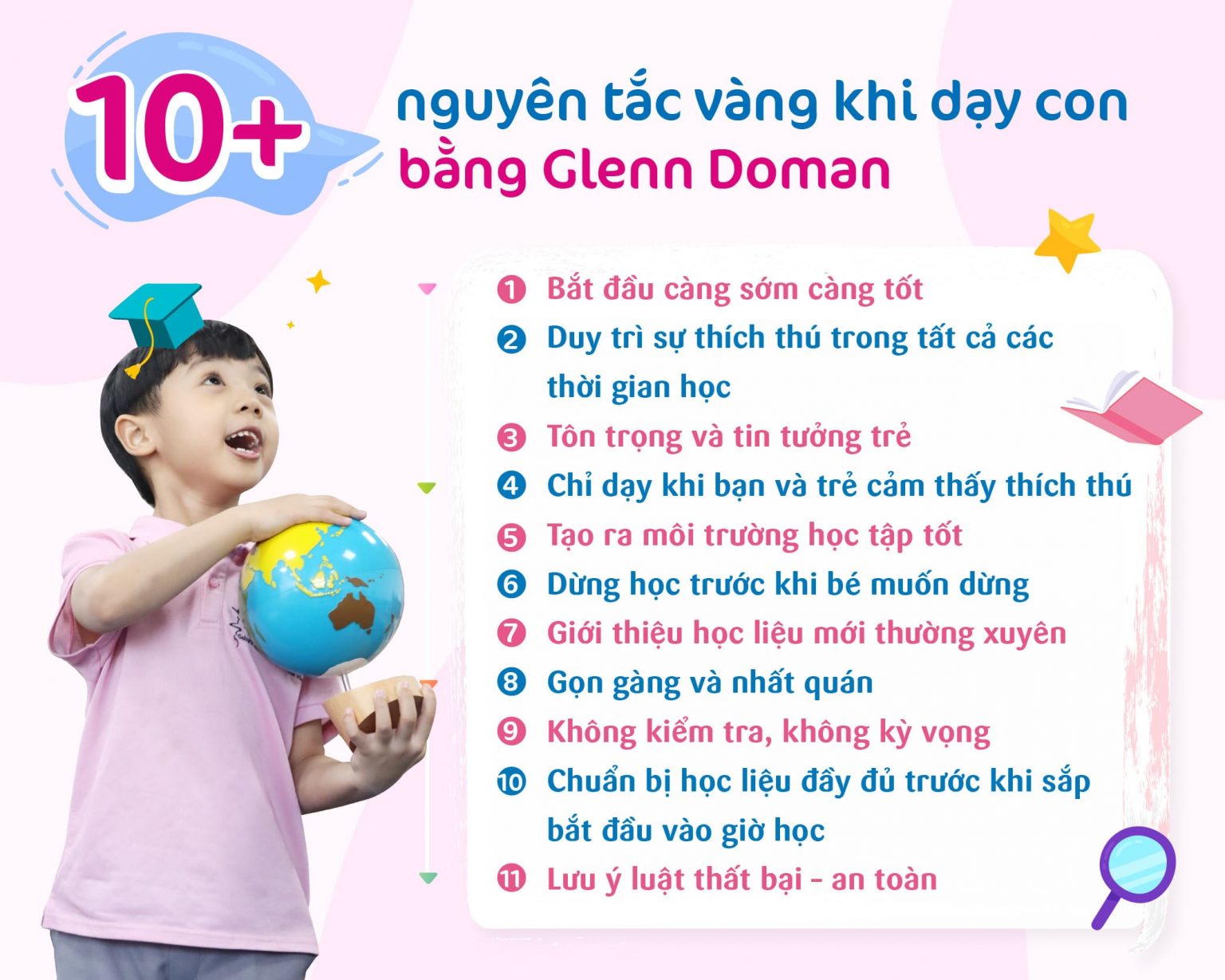 Phương pháp Glenn Doman - Hiểu đúng, áp dụng đúng!