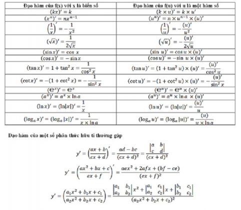 Tổng hợp bảng các công thức đạo hàm mới nhất lớp 11, 12
